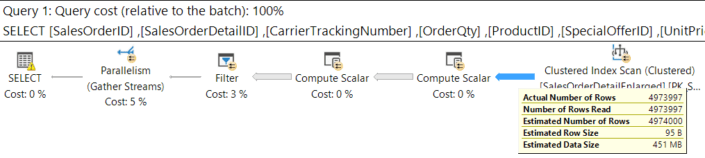 Finding Your Top Offending Implicit Conversions In The Query Store