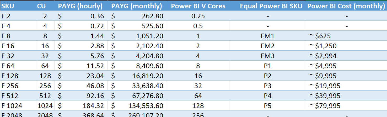 Power BI: Discover What License Is Best for Your Money - Procure SQL